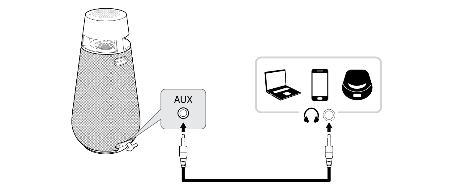 Connecting via 3.5 mm Stereo Cable