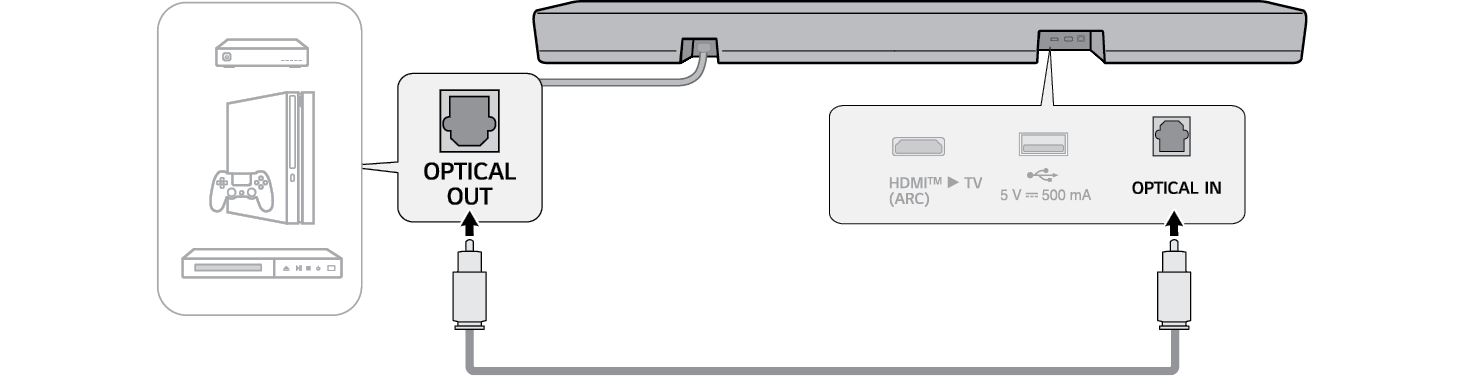 Connecting with an Optical Cable